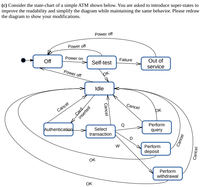 Solved (c) Consider the state-chart of a simple ATM shown | Chegg.com