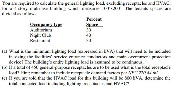 You are required to calculate the general lighting | Chegg.com