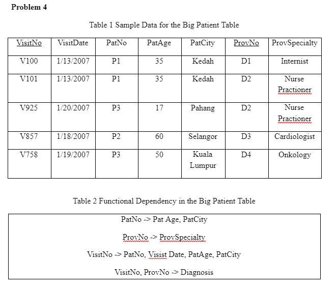 Solved Problem 4 Table 1 Sample Data for the Big Patient | Chegg.com