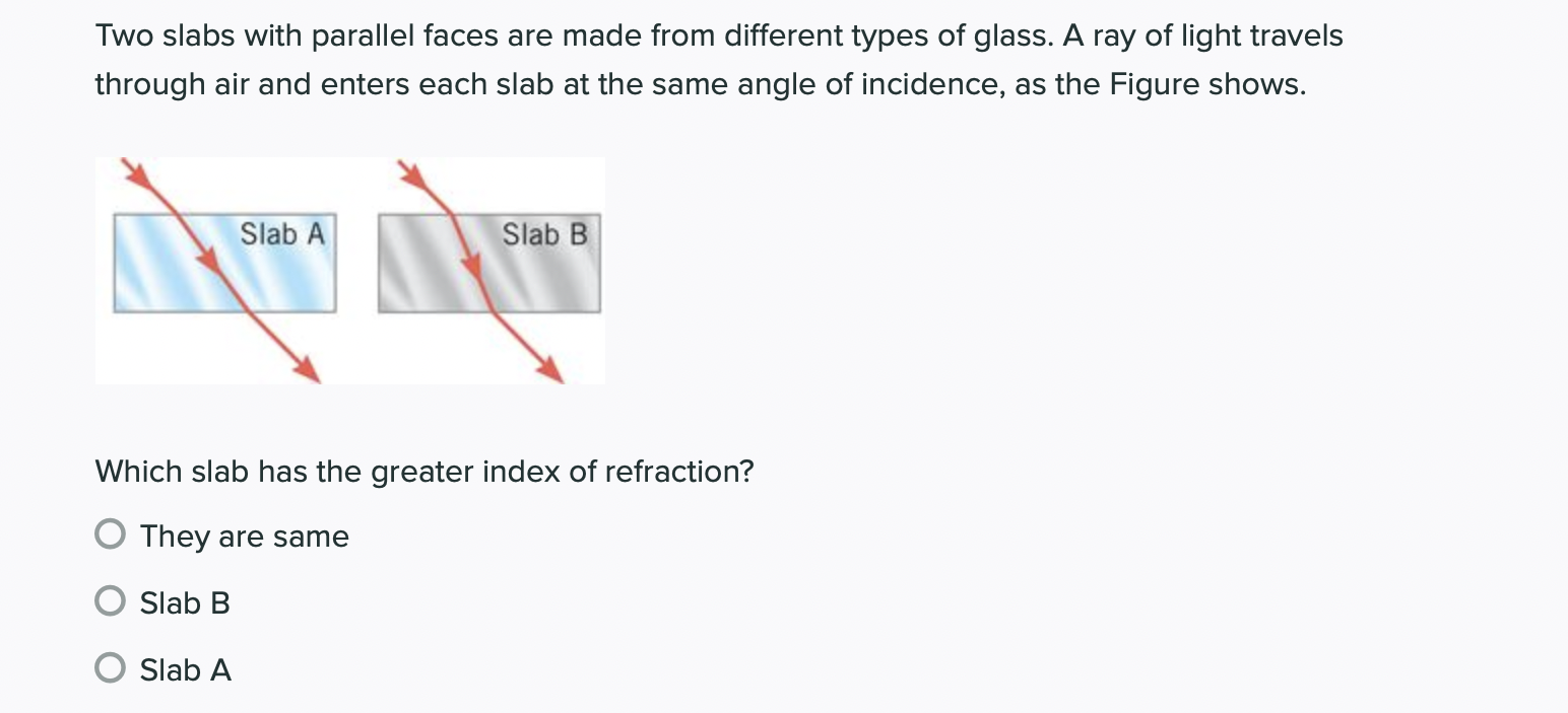 Solved Two slabs with parallel faces are made from different | Chegg.com