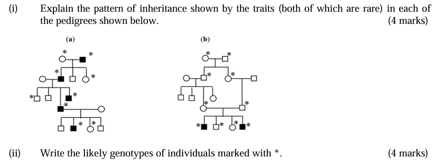 Solved (i) ﻿Explain the pattern of inheritance shown by the | Chegg.com