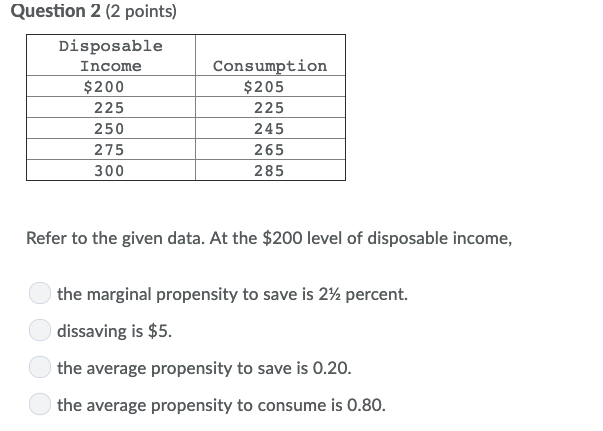 Solved Question 2 (2 points) Disposable Income $200 225 250 | Chegg.com