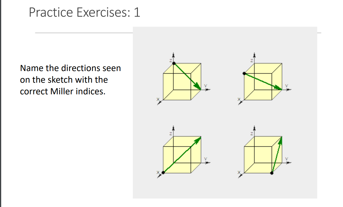 Solved Practice Exercises: 1 Name the directions seen on the | Chegg.com