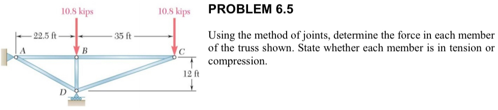Solved Using the method of joints, determine the force in | Chegg.com