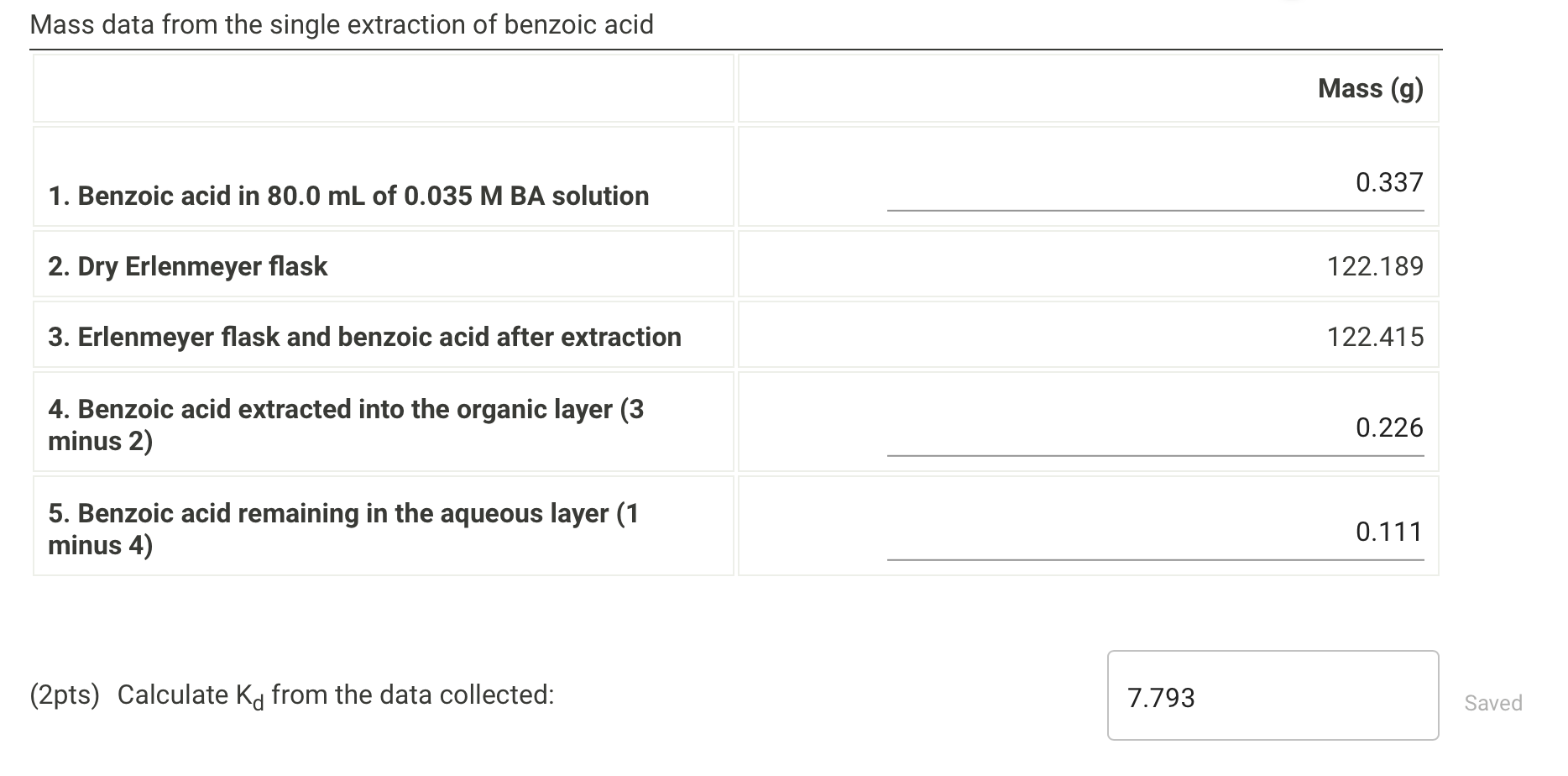 Solved (2pts) Calculate Kd from the data collected:(2pts) | Chegg.com
