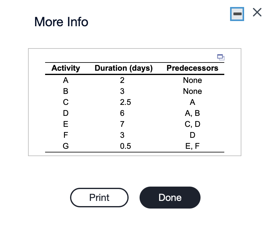 Solved Consider the following project activities. Click | Chegg.com