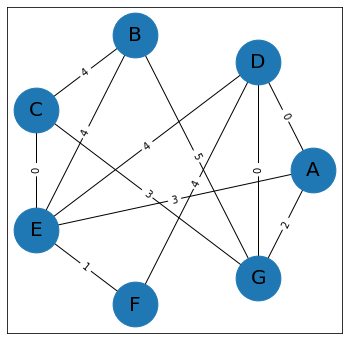 Solved Classify the given graph 𝐺 and explain | Chegg.com