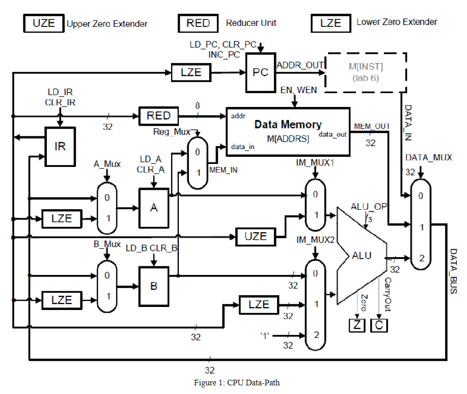Solved Answer the following questions: - How does this | Chegg.com