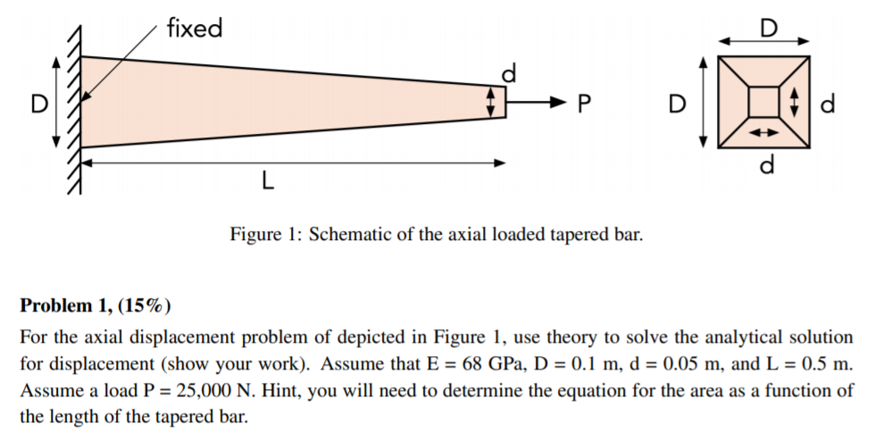 Solved fixed Figure 1: Schematic of the axial loaded tapered | Chegg.com