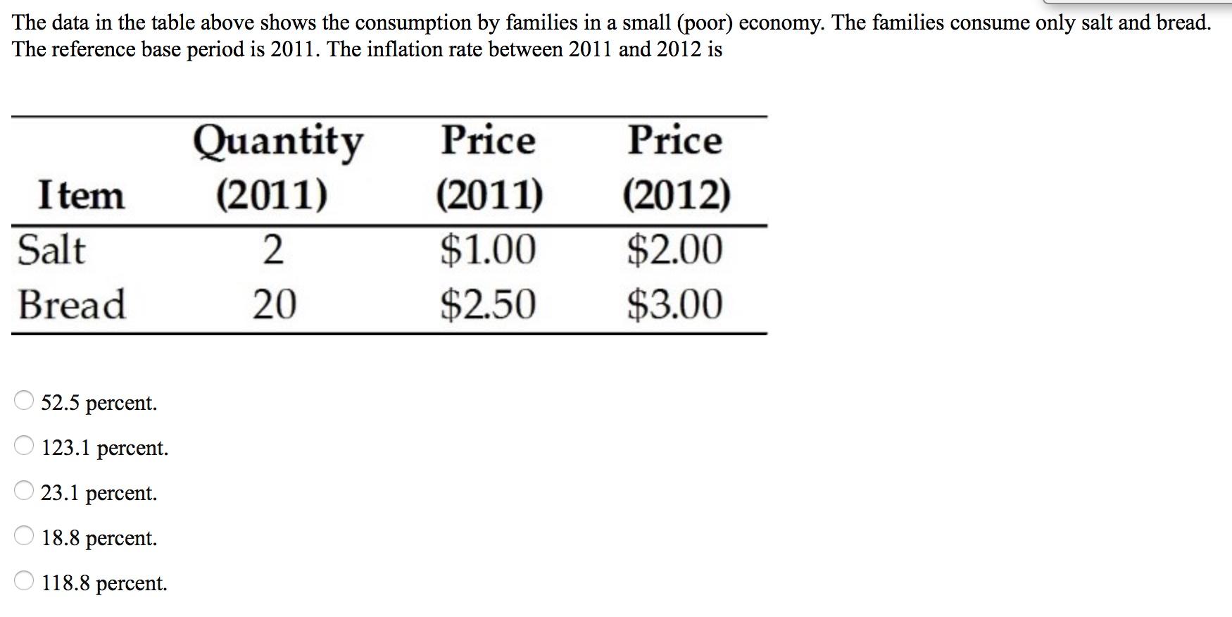Solved The data in the table above shows the consumption by | Chegg.com