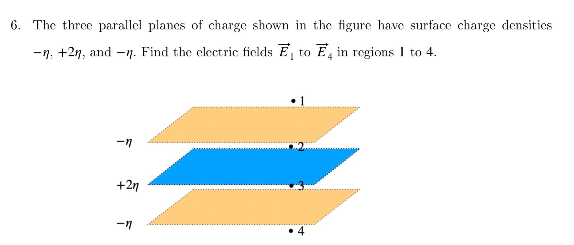 Solved 6. The three parallel planes of charge shown in the | Chegg.com