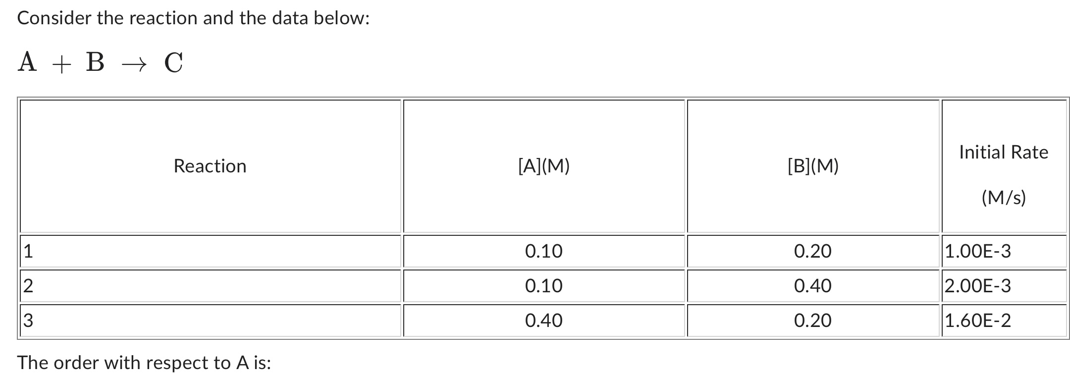 Solved Consider The Reaction And The Data Below Ab→c The 3834