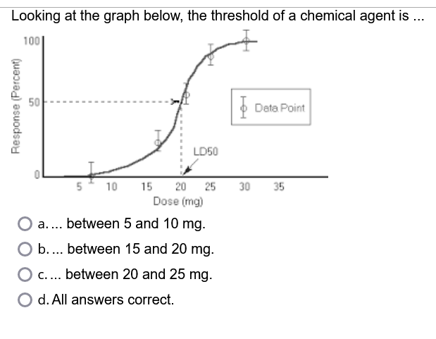 Solved Looking at the graph below, the threshold of a | Chegg.com