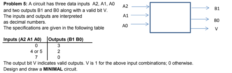 Solved A2 B1 Problem 5: A circuit has three data inputs A2, | Chegg.com