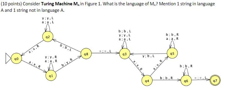 Solved 10 Points Consider Turing Machine Ma In Figure 1 