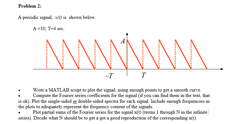 Solved Problem 2: A periodic signal, x(t) is shown | Chegg.com