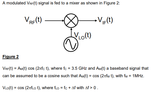 Solved A modulated VRF(t) signal is fed to a mixer as shown | Chegg.com