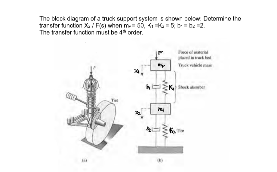 Solved The block diagram of a truck support system is shown | Chegg.com