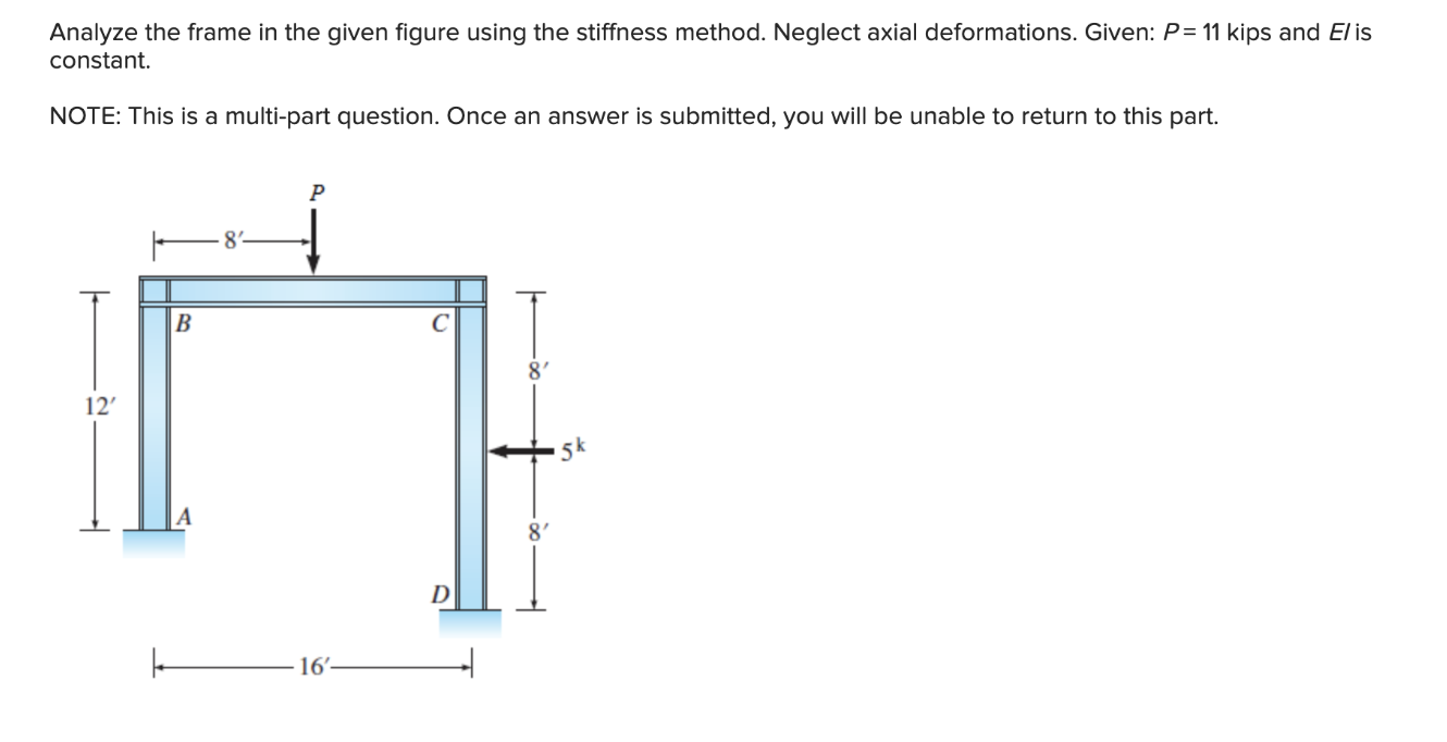 Solved Analyze the frame in the given figure using the | Chegg.com