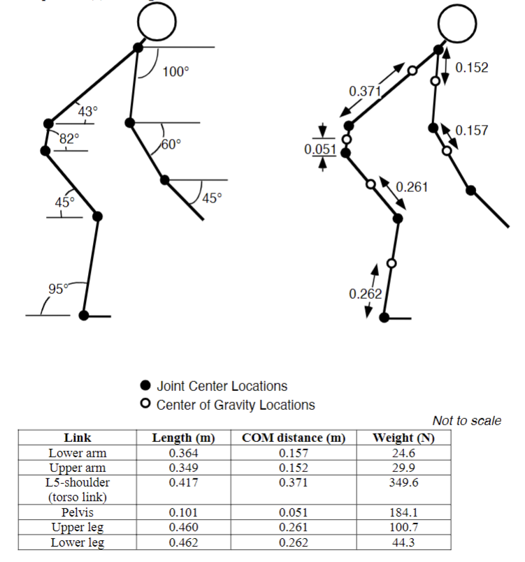 Solved Joint Center Locations O Center of Gravity Locations | Chegg.com