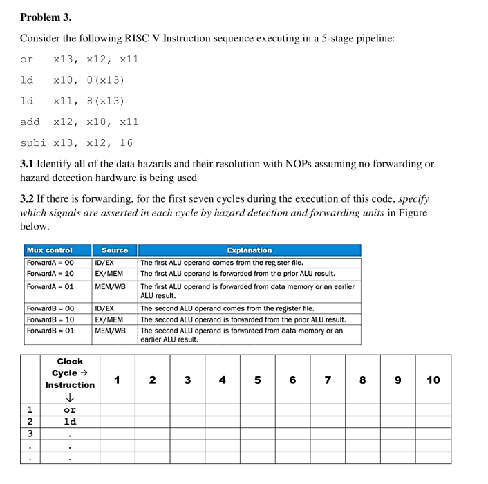 Solved Problem 3. Consider the following RISC V Instruction | Chegg.com