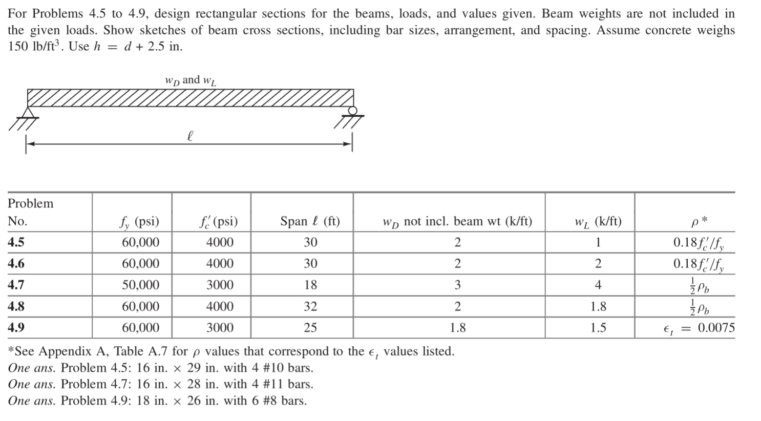 Solved For Problems 4.5 to 4.9, design rectangular sections | Chegg.com