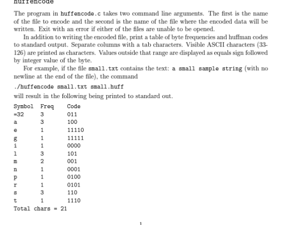 Solved The program in huffencode. c takes two command line | Chegg.com