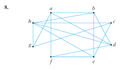 Solved Determine whether the graph is planar. If it is | Chegg.com