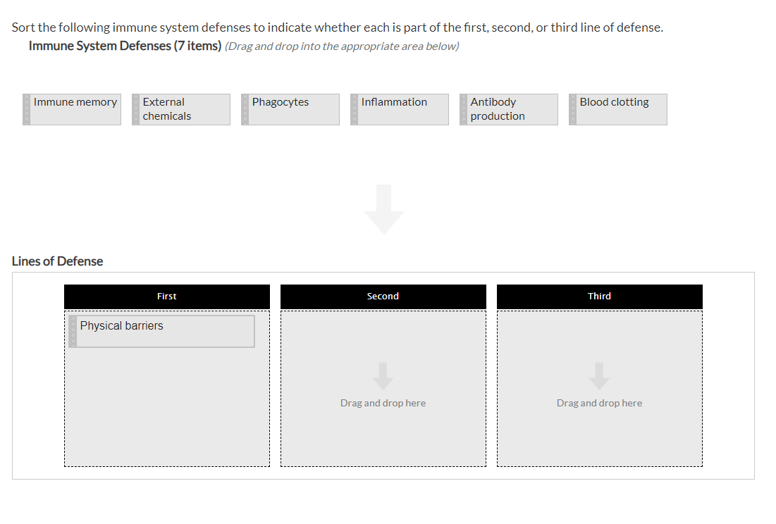 Solved Sort the following immune system defenses to indicate | Chegg.com