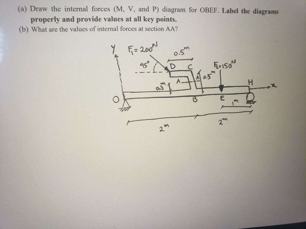 Solved (a) Draw the internal forces (M, V, and P) diagram | Chegg.com