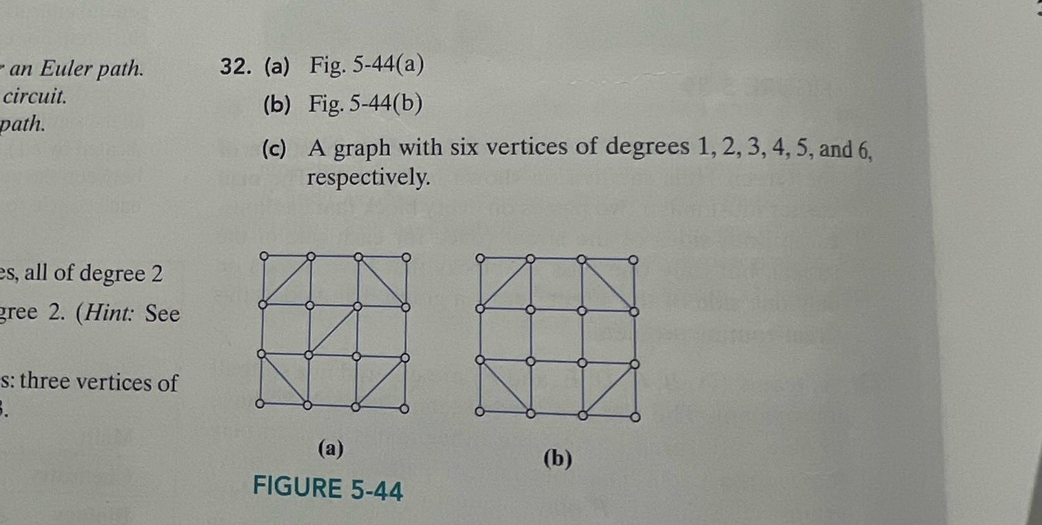 32. (a) Fig. 5-44(a) (b) Fig. 5-44(b) (c) A graph | Chegg.com
