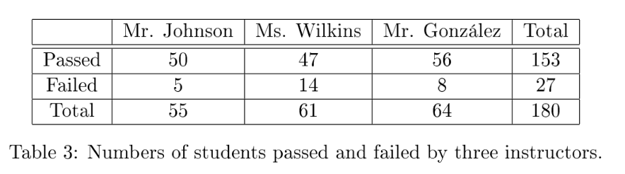 Solved Table (3) shows the numbers of students passed and | Chegg.com