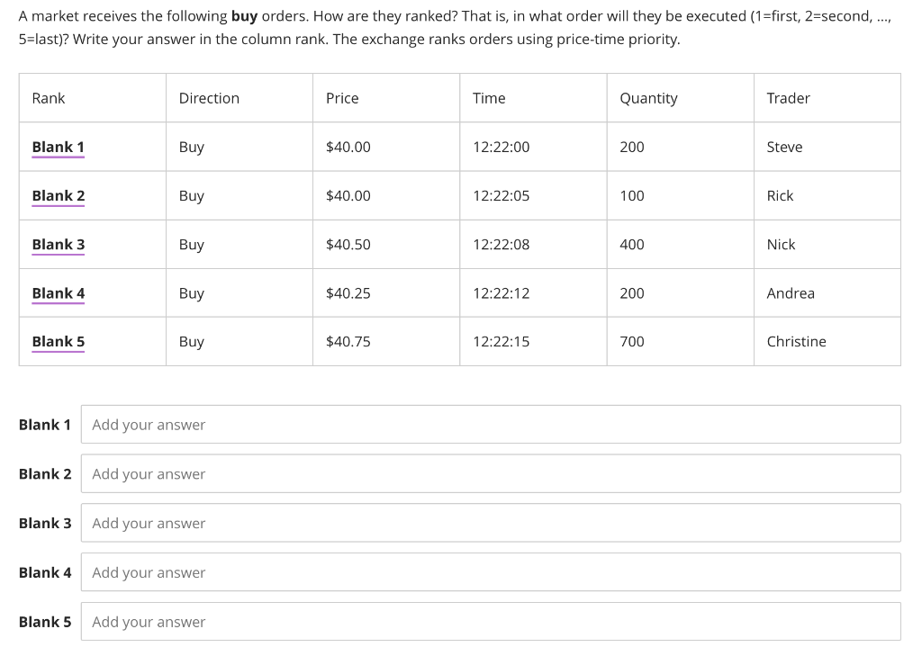 Solved A market receives the following buy orders. How are | Chegg.com