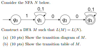 Solved Consider the NFA N below. Construct a DFA M such that | Chegg.com