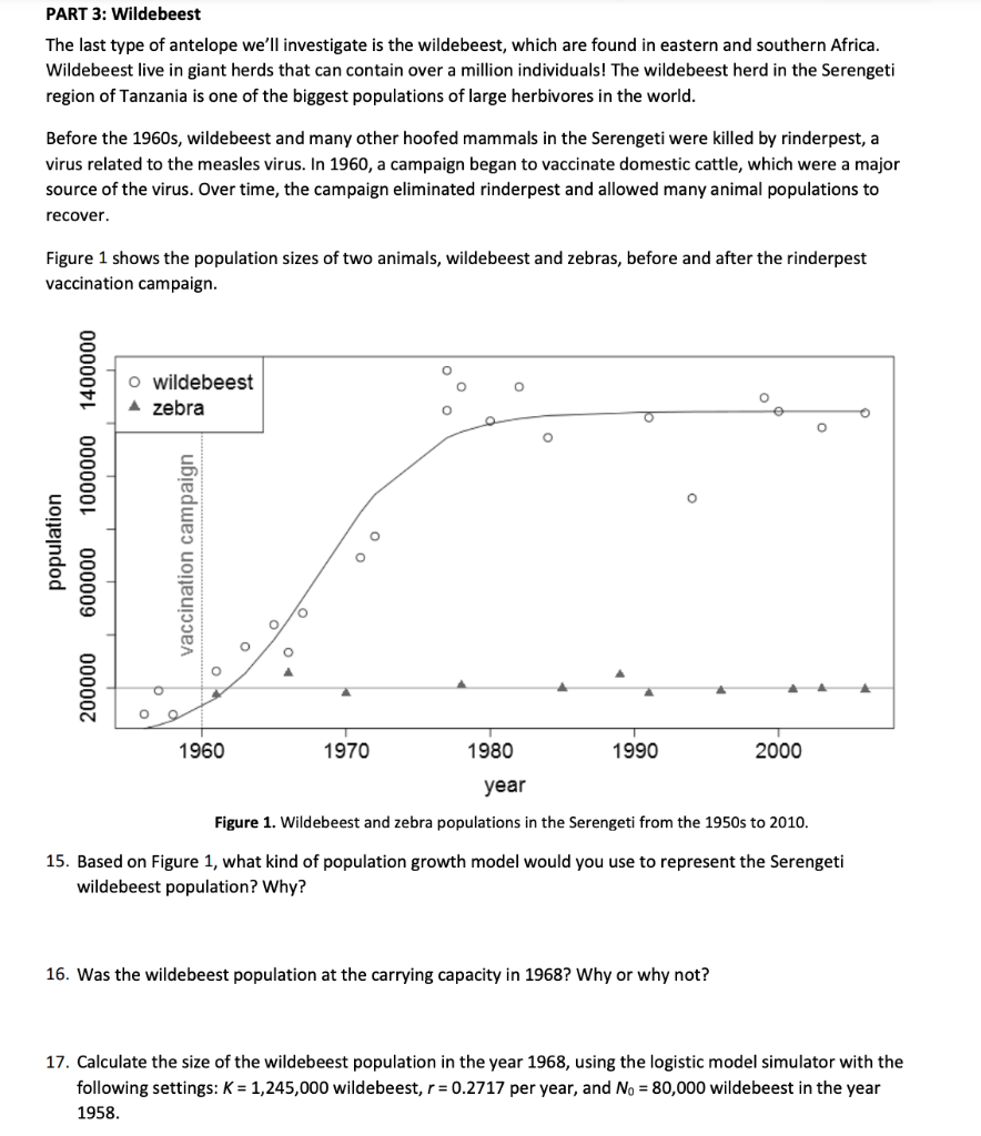 Population Dynamics African Wildlife Case Studies b. | Chegg.com