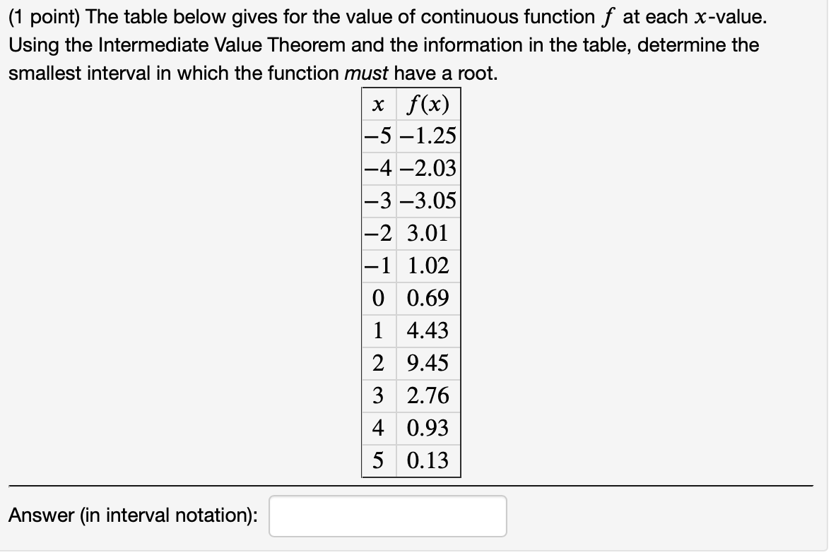 Solved (1 point) The table below gives for the value of | Chegg.com
