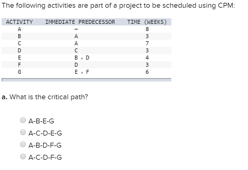 Solved b. How many weeks will it take to complete the | Chegg.com