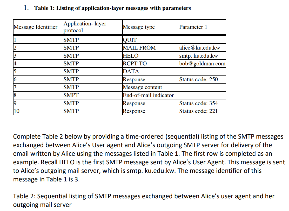 Solved Q4. (1 ser agent mail server user agent mail server | Chegg.com