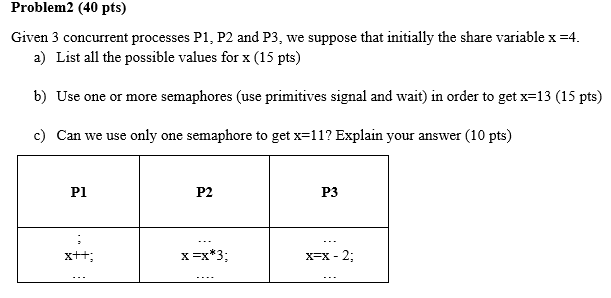 Solved Problem2 (40 pts) Given 3 concurrent processes P1, P2 | Chegg.com