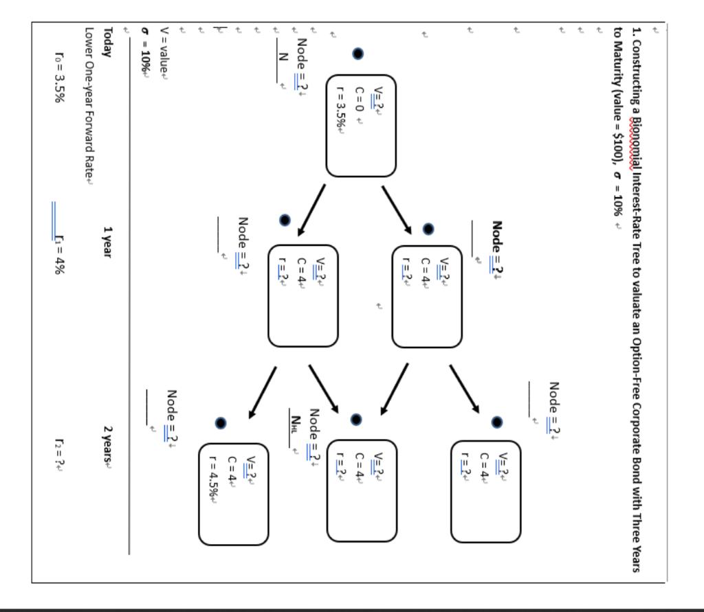 Solved 1. Constructing a Bionomial Interest-Rate Tree to | Chegg.com