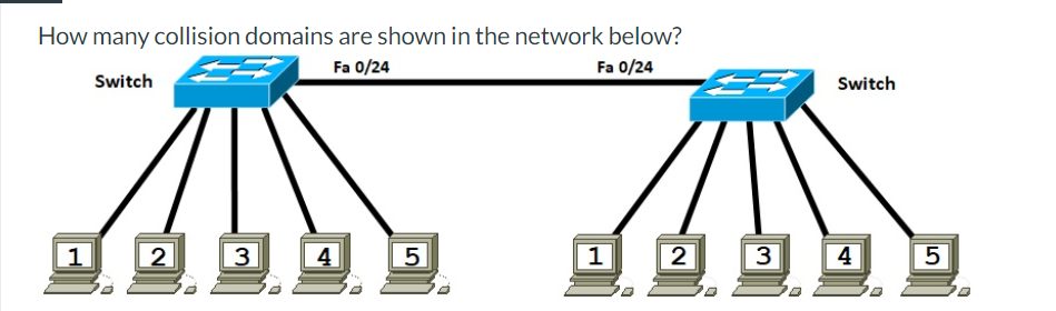 Solved How manv collision domains are shown in the network | Chegg.com