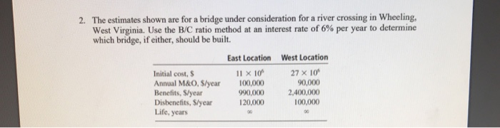 Solved The estimates shown are for a bridge under | Chegg.com