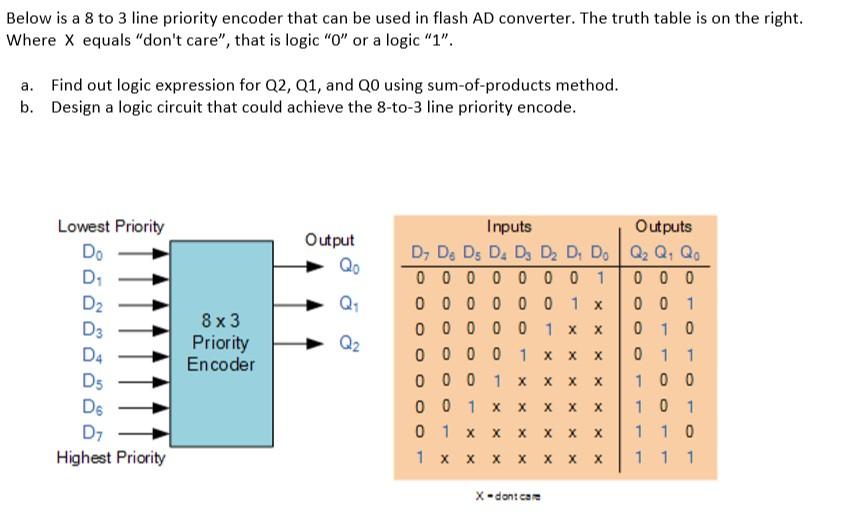 Solved Below is a 8 to 3 line priority encoder that can be | Chegg.com