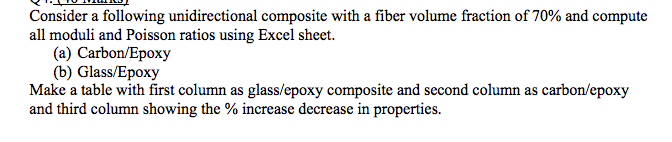 Consider a following unidirectional composite with a | Chegg.com