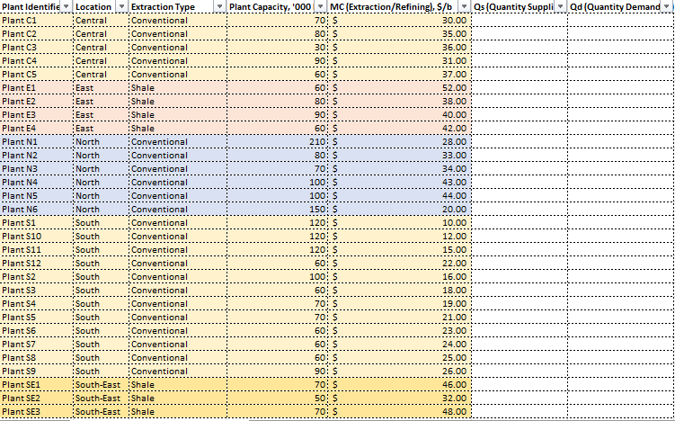 How to calcutate QS and QD of this excel sheet.. just | Chegg.com