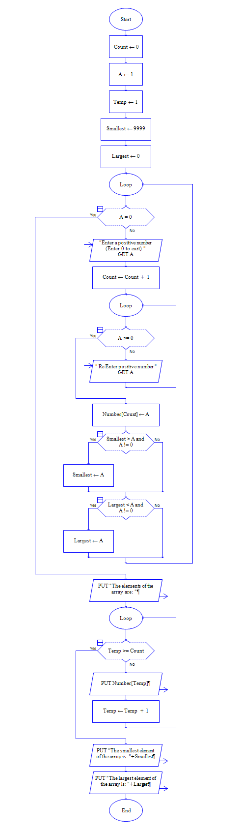 Need help completing a Problem Solving discussion for | Chegg.com