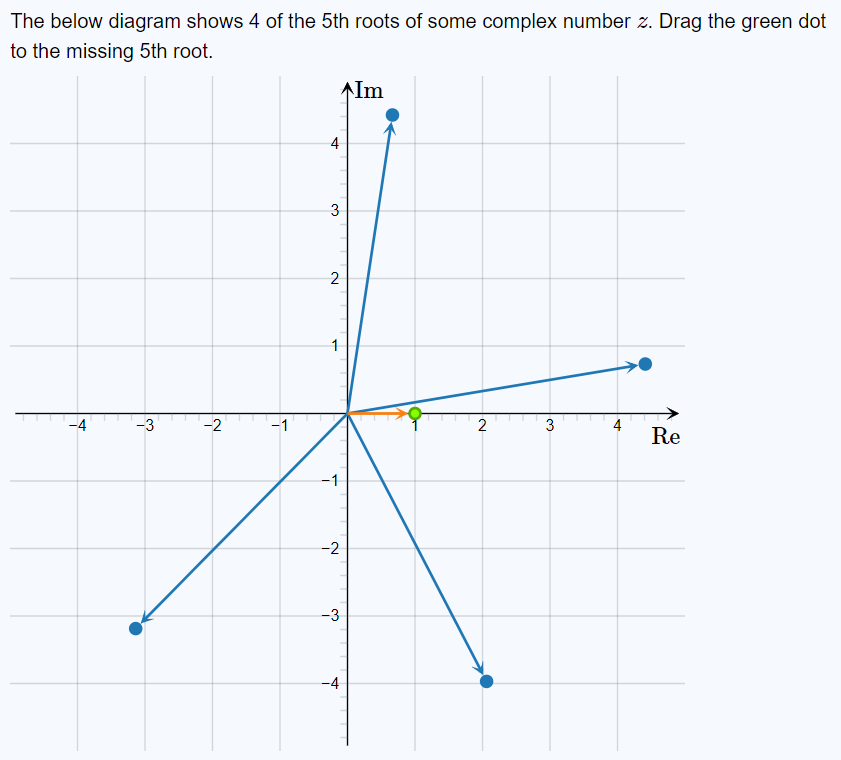Solved The below diagram shows 4 of the 5th roots of some | Chegg.com