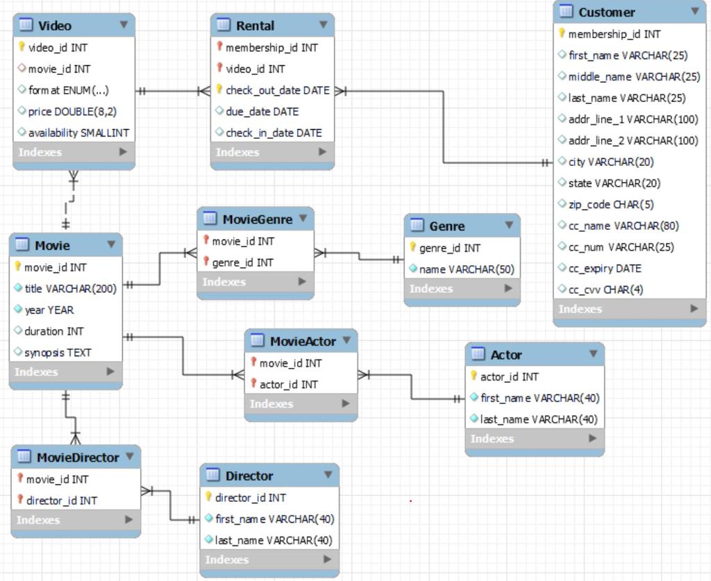 Solved Write your query in your solutions document. Execute | Chegg.com