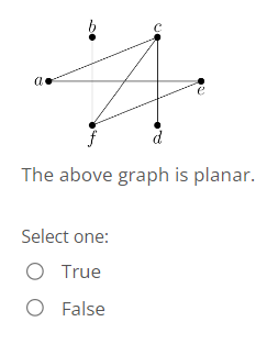 Solved The above graph is planar. Select one: True False | Chegg.com