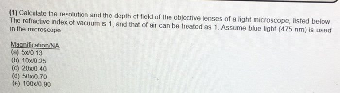 Solved Calculate the resolution and the depth of field of | Chegg.com